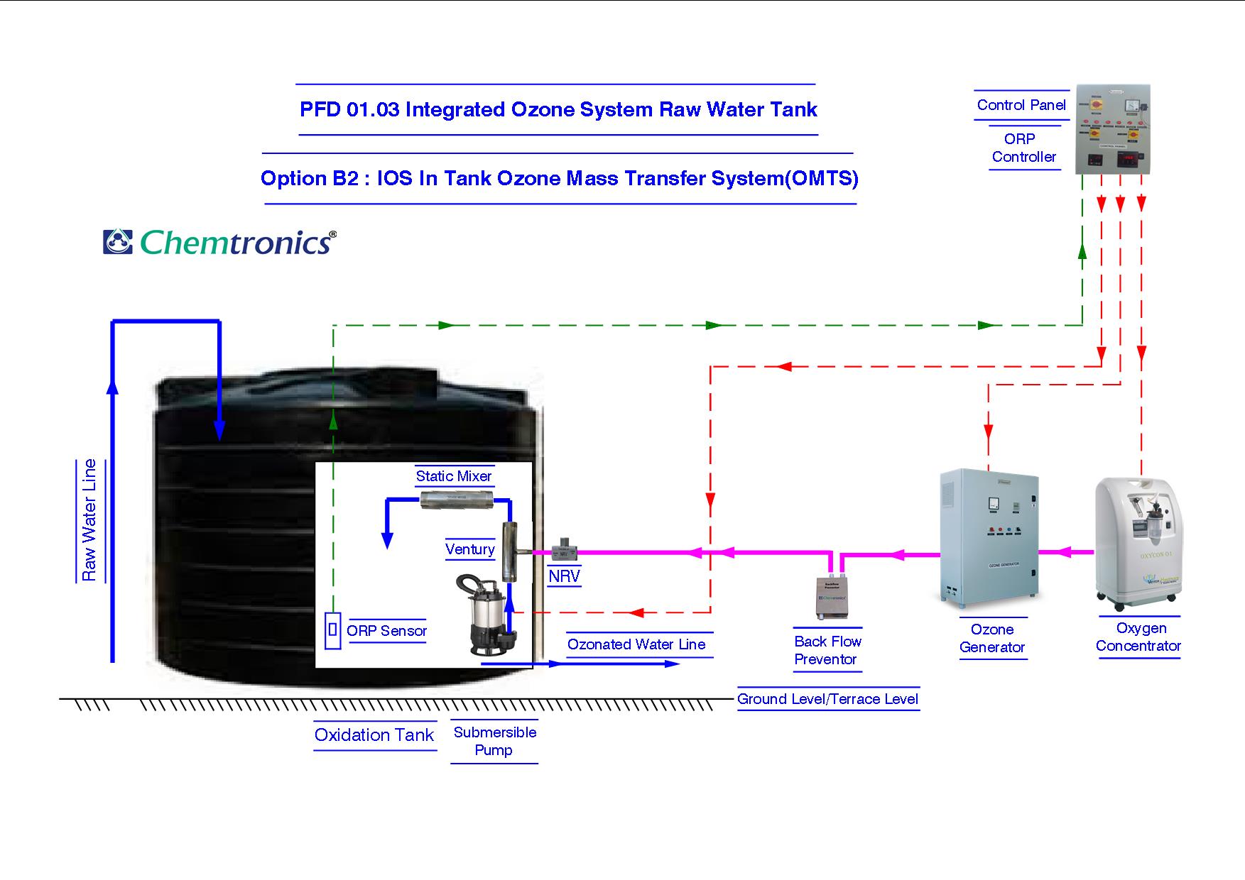 Ozonation Process Flow Diagrams, Process Flow Diagram, pfd, Mumbai, India
