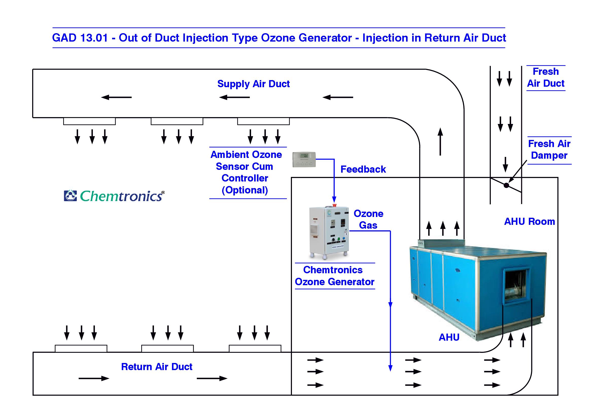 Ozonation Process Flow Diagrams, Process Flow Diagram, pfd, Mumbai, India